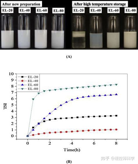 199扬州大学 冯建国团队天然高效生物农药D 柠檬烯纳米乳液的配方优化 知乎