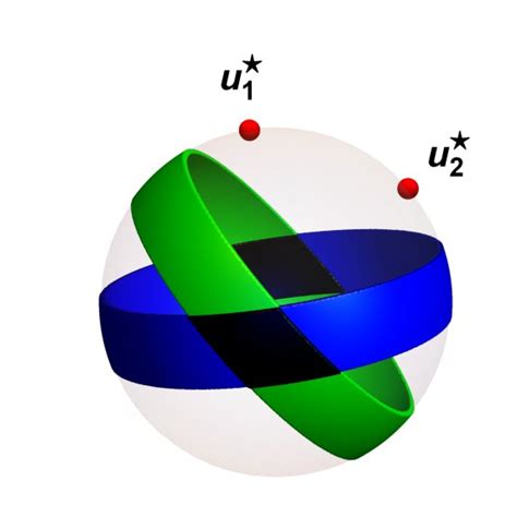 Parameterization Of Points On The Unit Sphere For U Download