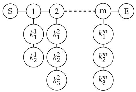 entropy free full text quantum secure multi party summation with