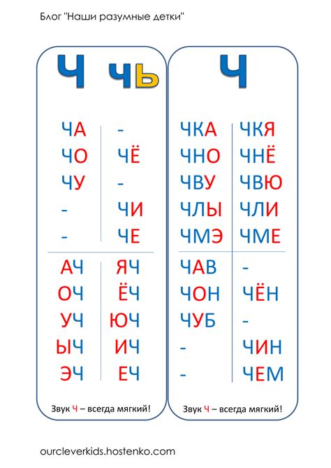 Слоговая таблица в карточках Pdf — Просмотр документов Уроки чтения