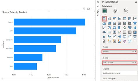 Power BI Bar Chart Conditional Formattings Enjoy SharePoint