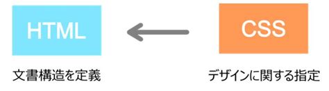 11 Javascriptの特徴 初心者向け1日講座 Javascriptandjquery入門講座｜東京の神田itスクール