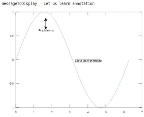 Matlab Annotation A Quick Glance Of Matlab Annotation With Examples
