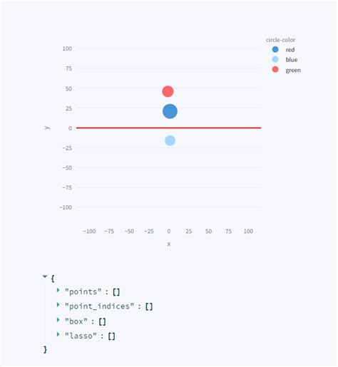 Why I Do Not See The X Axis When I Use Plotly With Streamlit Using Streamlit Streamlit