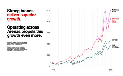Five Key Insights From Interbrand S Best Global Brands Report The