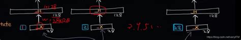 Tensorflow中关于convlstm的代码理解convlstm代码大阴阳师leon的博客 Csdn博客