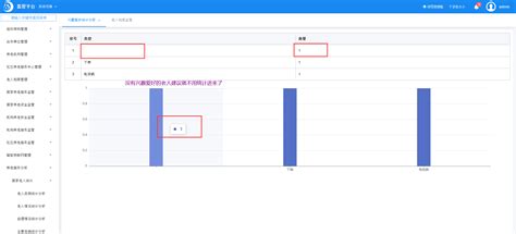 BUG 9808 监管平台 养老服务分析 居家老人统计 兴趣爱好统计分析没有兴趣爱好的老人建议就不用统计进来 铜梁区智慧养老云平台 禅道
