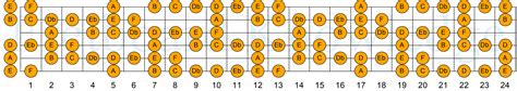 C Db D Eb E F A B Fretboard Knowledge C Db D Eb E F A B Fretboard Knowledge