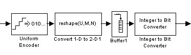 Block Diagram Of Integer To Binary Conversion Before Transmission Download Scientific Diagram