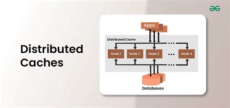 What Is A Distributed Cache Geeksforgeeks