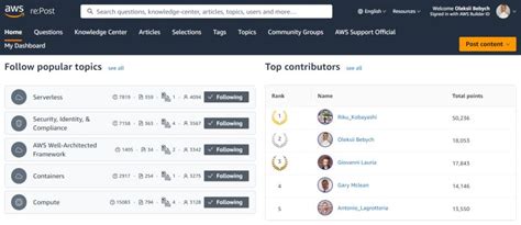 Oleksii Bebych On Linkedin Top 2 Contributor On Aws Repost 🕺 Have You