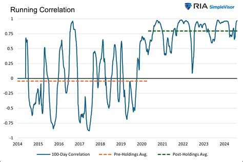 Microstrategy And Its Convertible Debt Scheme Ria