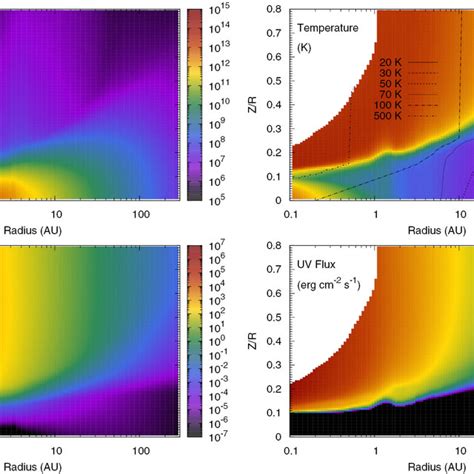 Neutral Density Cm3 Temperature K X Ray And UV Fluxes Erg