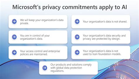 Info Customer Data Privacy And Encryption Policies When Using Azure Ai