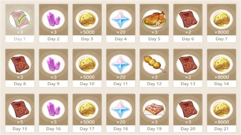 Genshin Impact Daily Check In Rewards And More Pocket Tactics
