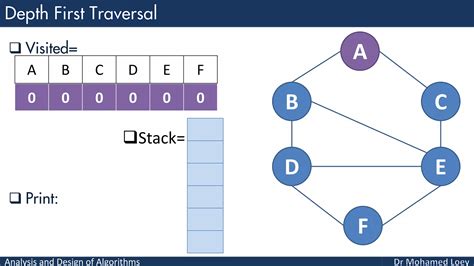 Algorithms Lecture 7 Graph Algorithms PPT