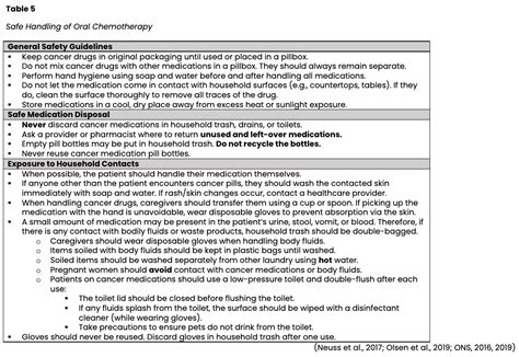 Ons Chemo Certification Test Answers Prntbl Concejomunicipaldechinu