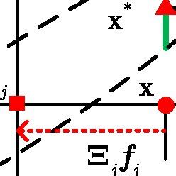 The Illustrative Example Of Fault Identification Download Scientific Diagram