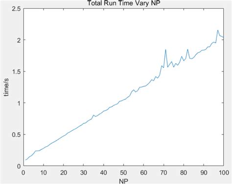 Github Hujunhan Particle Filter Localization Matlab Implementation