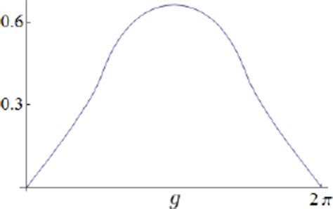 The Left Panel Shows The Molecules Asymptotic Position Distribution Download Scientific