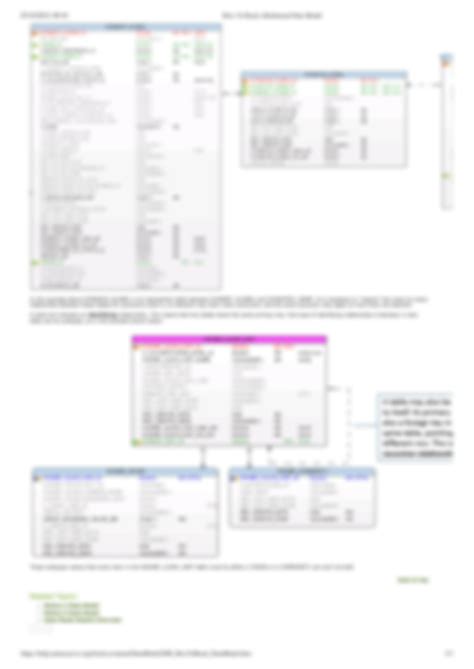 Solution How To Read A Relational Data Model Studypool