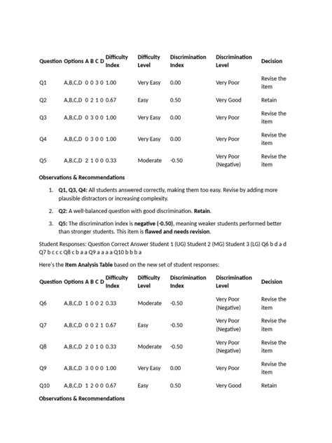 Item Analysis Pdf