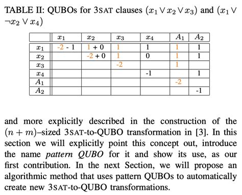 Pattern QUBOs Algorithmic Construction Of 3SAT To QUBO Transformations Issue 4803 Github