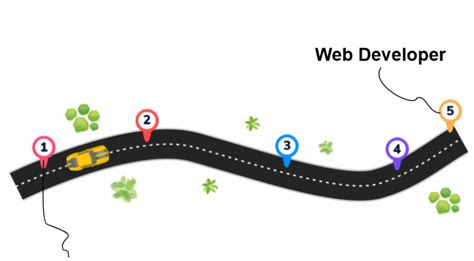 Roadmap ដើម្បីក្លាយជា Front End Web Developer Cstad