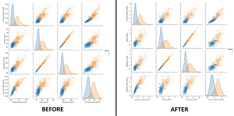 GitHub Ierolsen Deep Dive Into Breast Cancer Dataset Breast Cancer