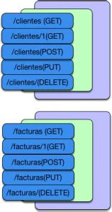 Arquitecturas REST Y Sus Niveles Arquitectura Java