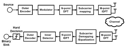 Ofdm Matlab Code Free Download Cleveroption
