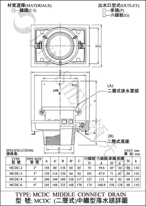Middle Connect1 型號 Mcdc 2″~6″ 嶺先企業有限公司 領先牌