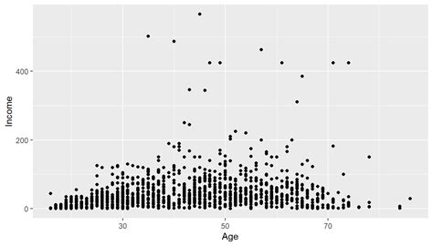 Chapter 14 Customizingpolishing Graphics Sta 4445 Introductory Data Science Using R