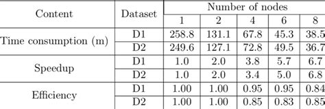 Performance Comparison Of Hadoop Computing Model Download Scientific Diagram
