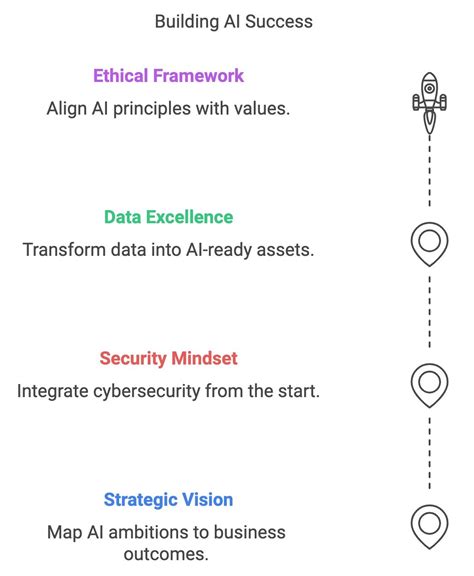 Quantnexus Ai On Linkedin Aistrategy Digitaltransformation