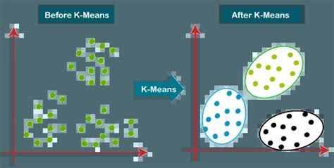 Support Vector Machine Svm Algorithm Explained By Ambika Medium