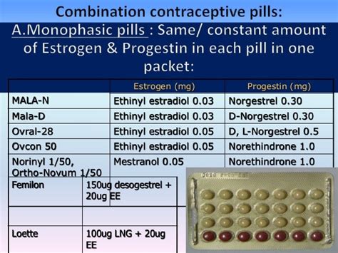 Hormonal Contraceptives