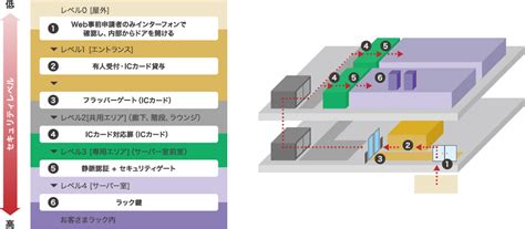 Ctc データセンター データセンター名古屋栄 サービス 中部テレコミュニケーション株式会社 Ctc 法人サービスサイト