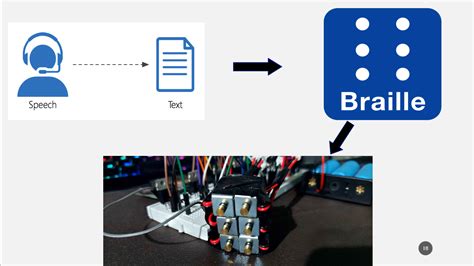 Visionspeech To Braille