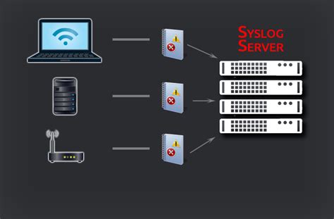 ارسال Log های میکروتیک به Syslog سرور