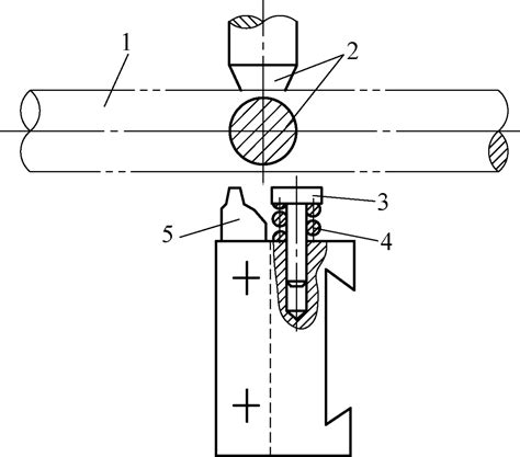 Optimizing Thread Cutting Tools And Best Practices Artizono