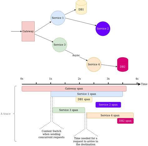 Logging Tracing Monitoring Et Al Dev Community