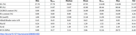 Statistical Description Of Testing Dataset Download Scientific Diagram