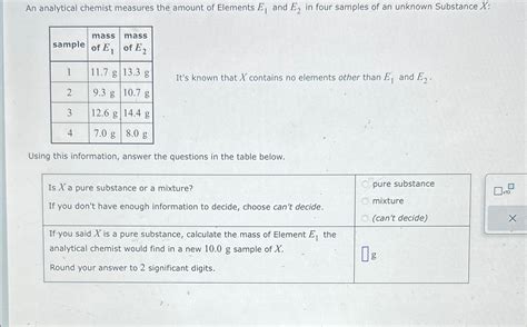 Solved An Analytical Chemist Measures The Amount Of Elements Chegg