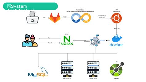 6 발표 Ppt 자료 Dosilverleeai Final Project Wordy Github Wiki