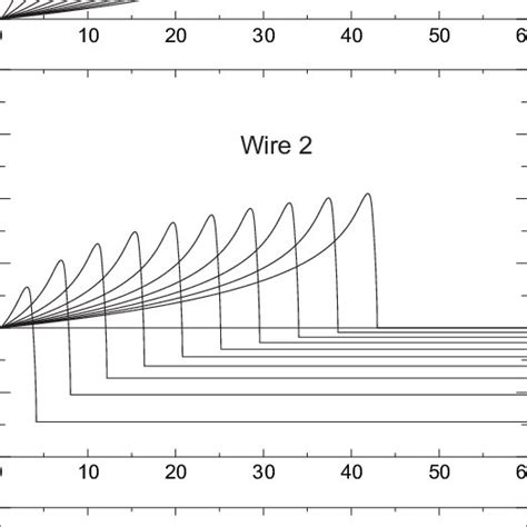 A Schematic Of Dual Anode Cylindrical Ionization Chamber Download