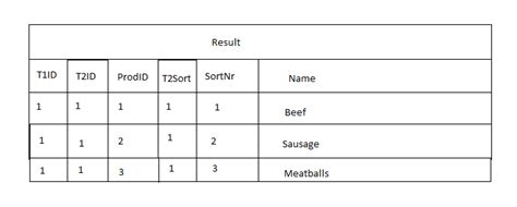 Sql Select Records Until The Value Gets Repeated Stack Overflow