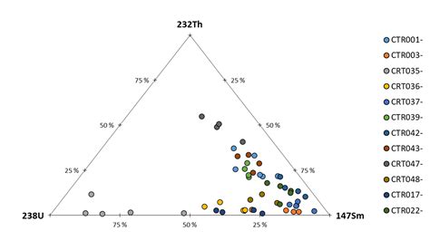 Github Aderyckebetterplot Excel Tool For Multiple Kind Of Chart Generation Ternary Diagram