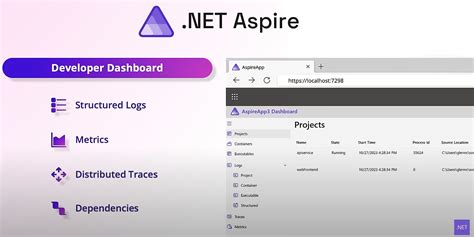 Using Net Aspire Eshop Application To Collect All The Telemetry