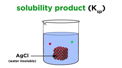 Solubility Product Constant Ksp One Young India